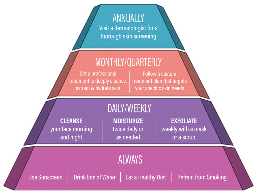 Skin Rejuvenation - Argyle Med Spa & Wellness Center